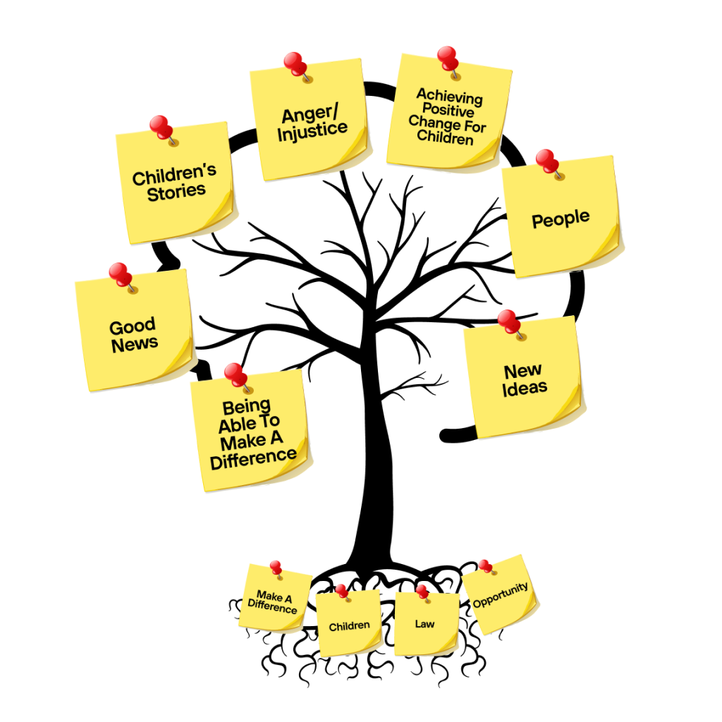 Tree of life exercise - Sense Of Appreciation - iSort Toolkit Core Actions